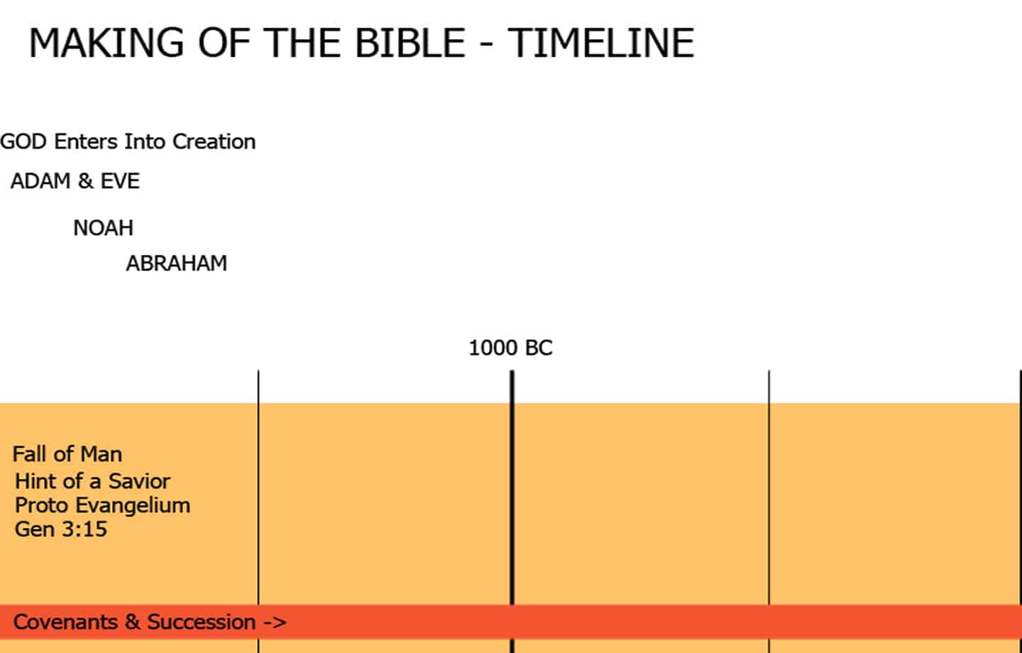 How was the Bible created? – HolyWord.com