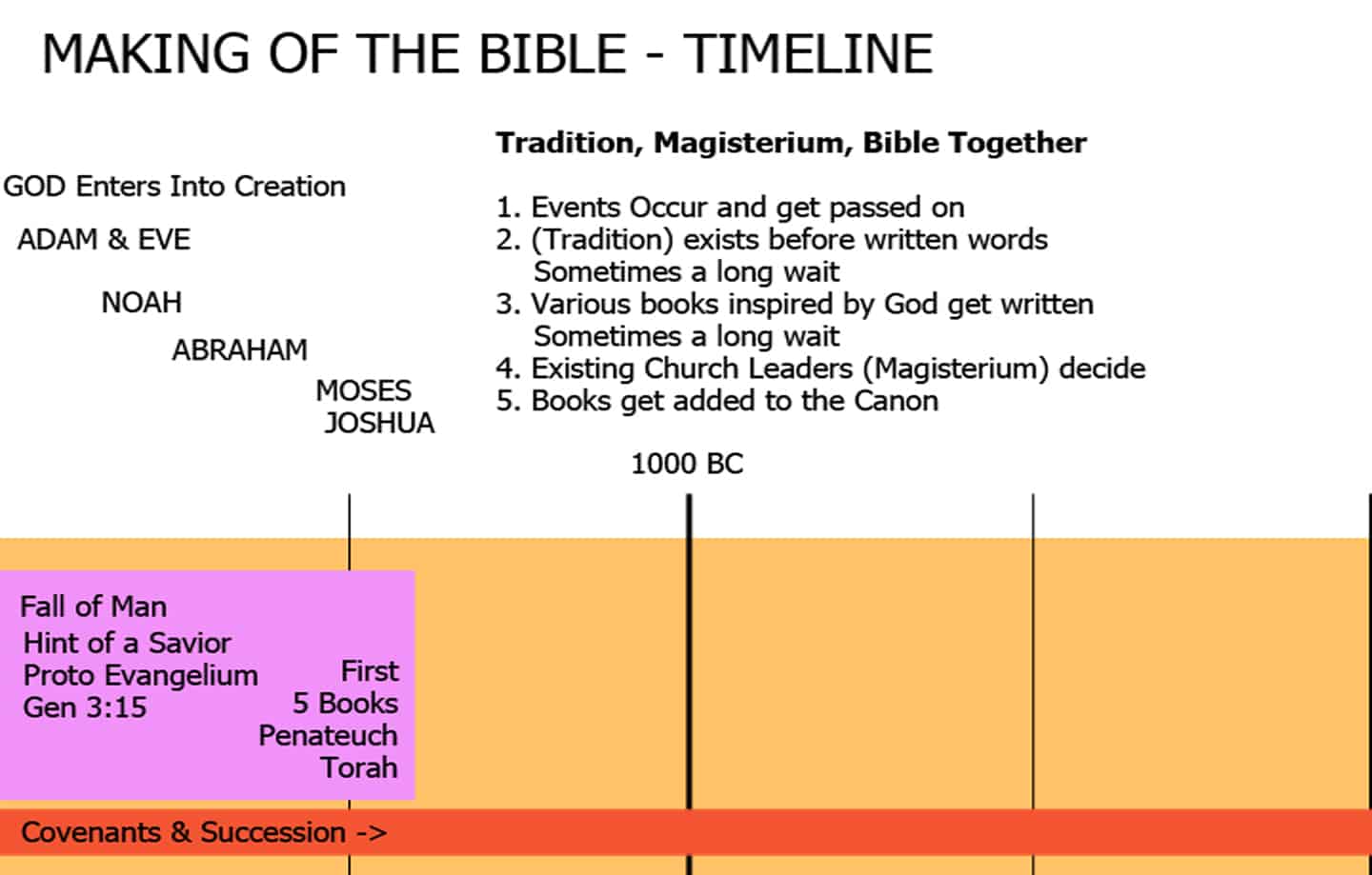 How was the Bible created? – HolyWord.com