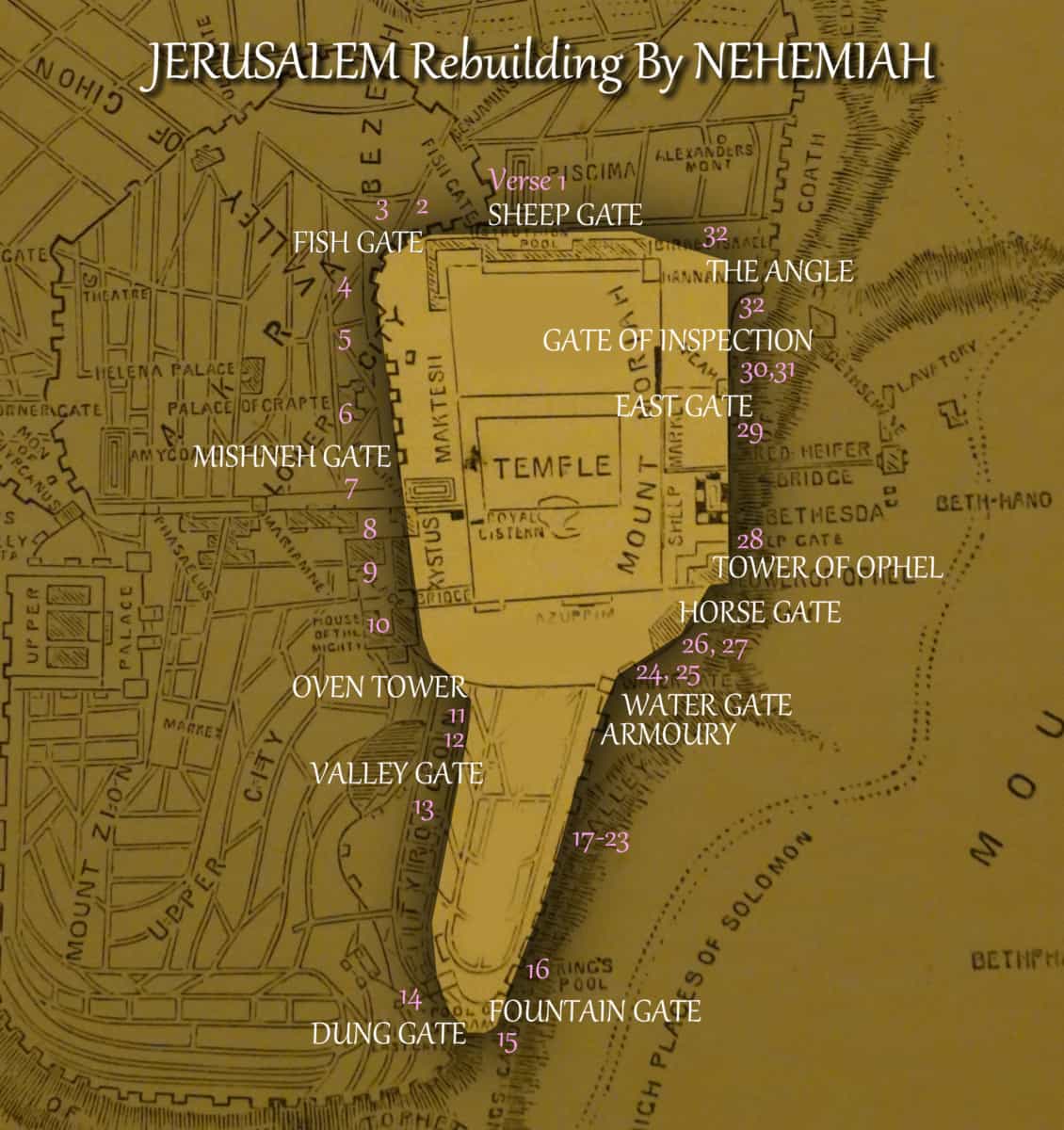 Bible Summary (Nehemiah) – HolyWord.com